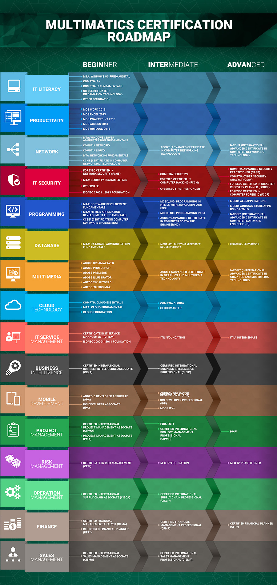 Campus Affiliate | Multimatics